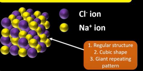 Chemistry Structure And Bonding Flashcards Quizlet