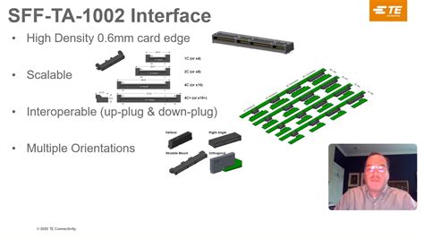 OCP NIC 3 0 Interface Enabling Forward Compatibility YouTube