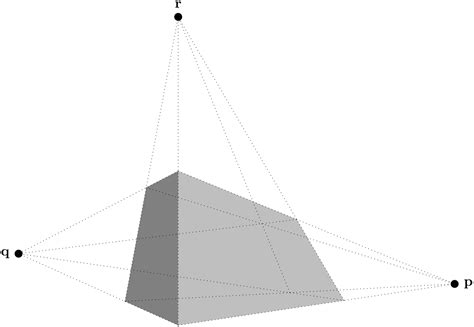 Three Point Perspective Drawing Library Pgftikz Manual