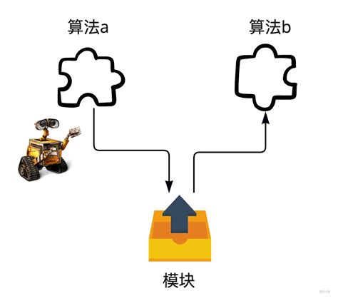Apollo Beta感知模型框架 升级介绍 Apollo开发者社区