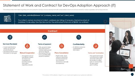 Statement Of Work And Contract For Devops Adoption Approach It Presentation Graphics