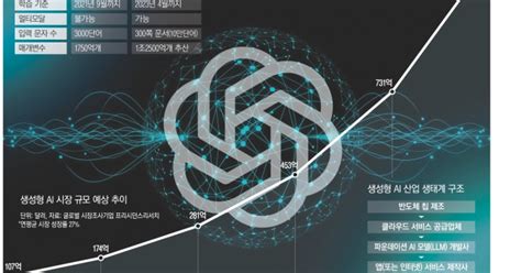 코딩 전혀 몰라도 나만의 챗봇 뚝딱 Chatgpt Ai 빅뱅 1년