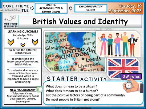 Cre8tive Resources British Values And Identity