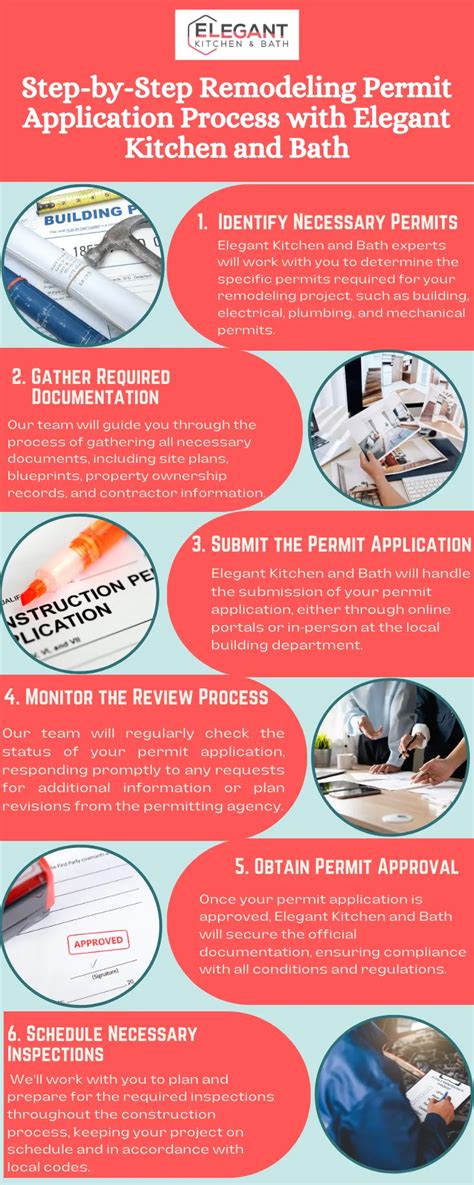Navigating The Remodeling Permit Application A Comprehensive Guide