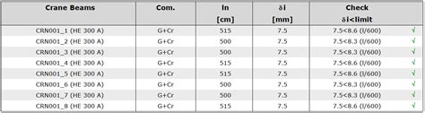 Crane Beam Design Example With Aisc 360 16