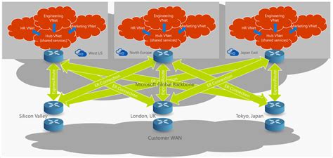 Techint Azure 클라우드 네트워킹 원제 Networking To And Within The Azure Cloud