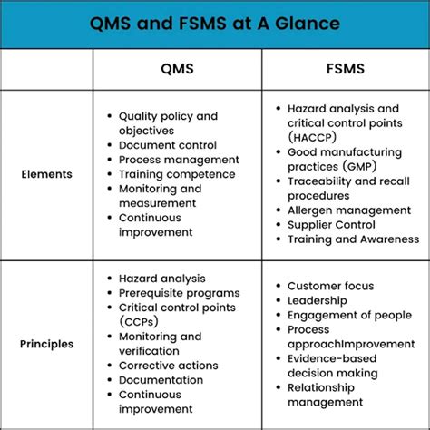 Fine Beautiful Info About What Is The Difference Between Mes And Qms