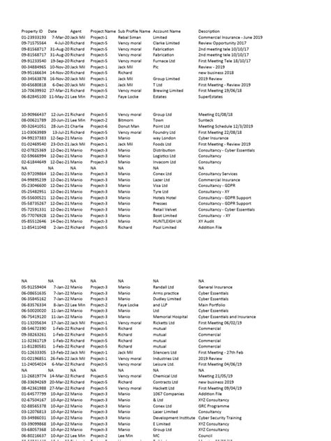Real Estate Data Uncleaned Pdf Service Industries Economies