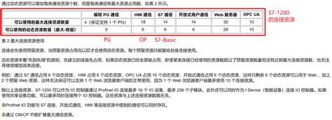 S7 协议调试工具 And 模拟器 Snap7 Demo Serverpartnerclient网络lilixxs Gitcode 开源社区