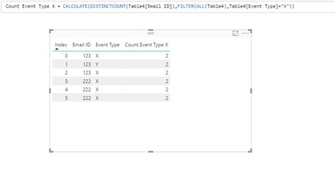 solved create measure for distinct count of a column base