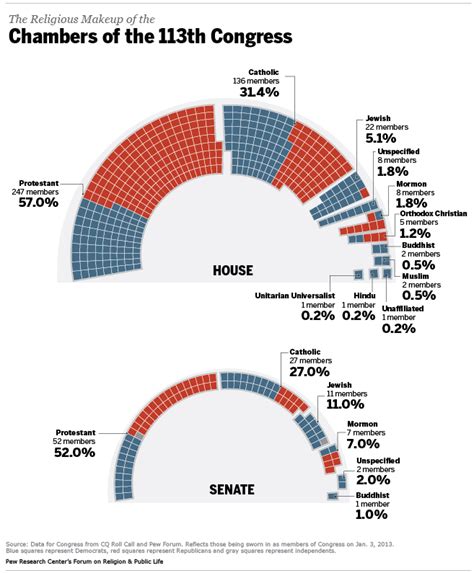 Us Senate Makeup By Party