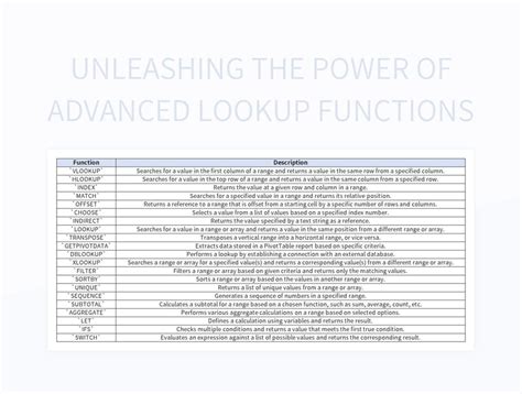 Free Hlookup Templates For Google Sheets And Microsoft Excel Slidesdocs