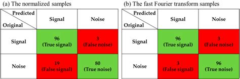 Figure 15 From Data Driven Signalnoise Classification For Microseismic