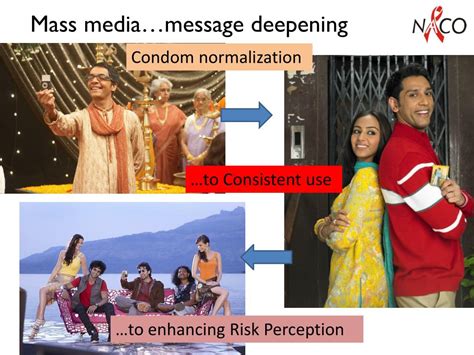Ppt Condom Social Marketing In India Innovations To Drive Condom Usage Powerpoint Presentation