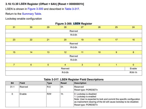 TMS320F28P659DK Q1 Lockstep Function Is Optional C2000