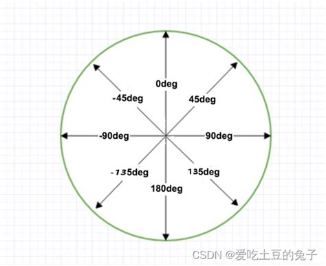 Css渐变、裁剪元素方法css左右裁剪 Csdn博客