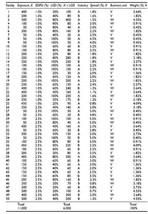 Sample Portfolio Inputs Sample Portfolio Outputs Portfolio Analysis