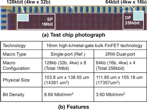 Figure 6 From 2rw Dual Port Sram Design Challenges In Advanced