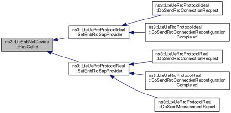 Ns 3 Ns3lteenbnetdevice Class Reference
