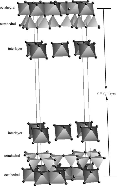 iucr qu­antitative analysis of turbostratically disordered nontronite