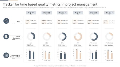 tracker for time based quality metrics in project management ppt example