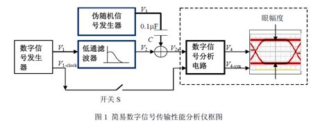 2011年全国电子设计竞赛 word文档在线阅读与下载 无忧文档