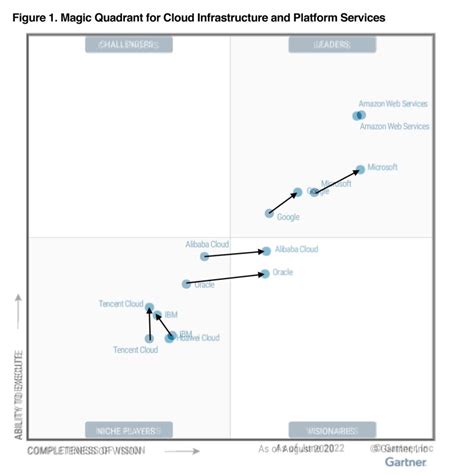 Satyendra Pasalapudi☁ On Linkedin Oraclecloudinfrastructure