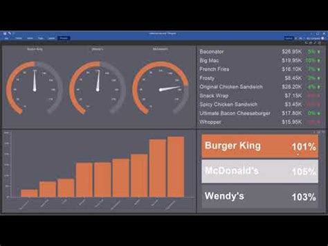 Stimulsoft Creating Dashboard Using Sorting In Charts