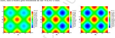 Figure 2 From A Weakly Compressible Cartesian Grid Approach For Hydrodynamic Flows Semantic
