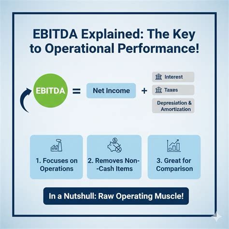 What Is Ebitda And Why Is It Important For Business Christine Fahmy