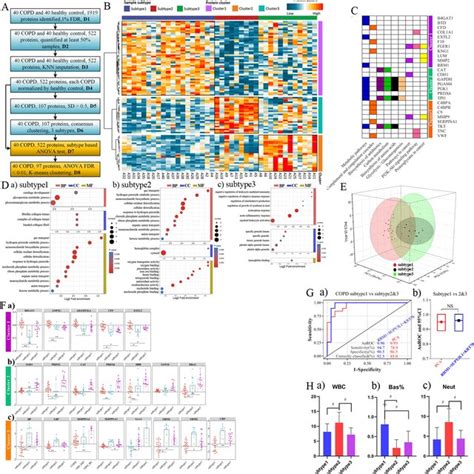 Integrated Analyses Of Proteomics And Metabolomics Data A KEGG