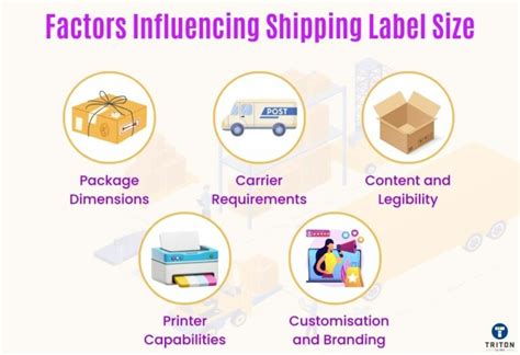 Shipping Label Size A Comprehensive Guide