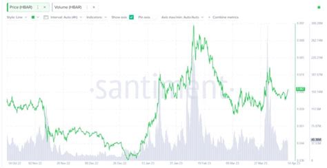 HBAR Price Steady Amid Hedera Hashgraph Ecosystem Growth