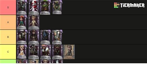 Identity V Logic Path Skins Tier List Community Rankings Tiermaker