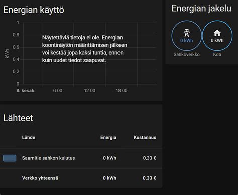 Energy Measurement With Mqtt Sensor Configuration Home Assistant