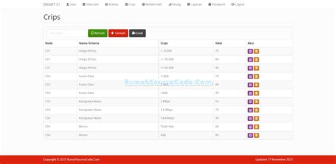 Source Code Spk Metode Smart Codeigniter Tugasakhirid