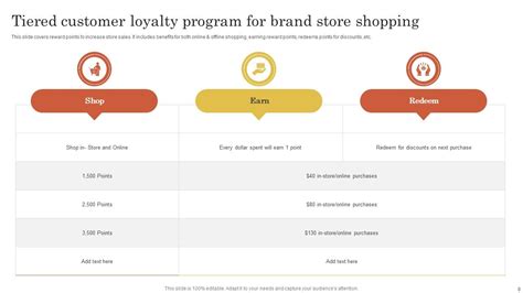 Tiered Program Powerpoint Ppt Template Bundles Ppt Template