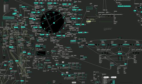 Max MSP The History And Utility Of This Iconic Language From Cycling WaveInformer