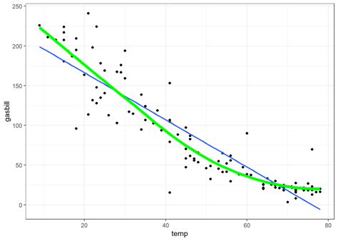 6 Statistical Inference For Linear Regression Elements Of Regression