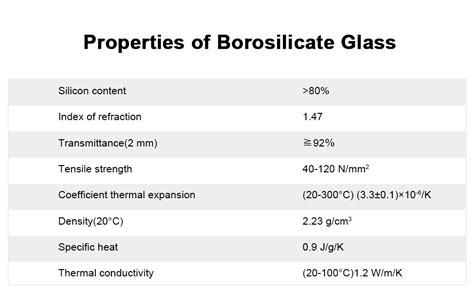 Stonylab Glass Beaker Set Borosilicate Glass Graduated Low Form