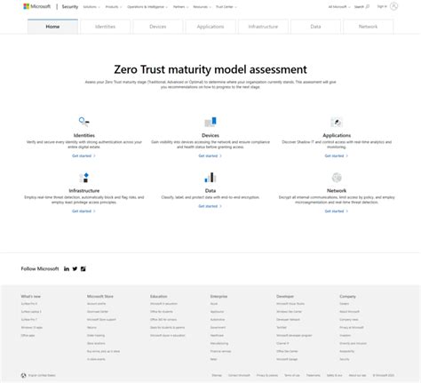 Zero Trust Framework To Enable Remote Work Threatshub Cybersecurity News