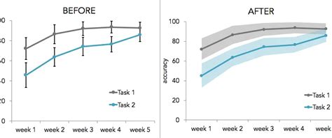 Error Limits On Excel Charts Healthy Food Near Me