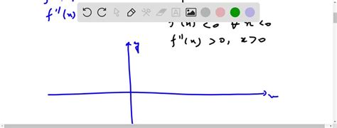 SOLVED Sketch A Continuous Curve Y F X With The Following Properties Label Coordinates Where