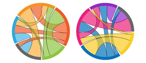 Community Medicine Chord Diagram