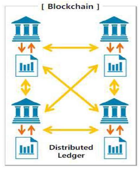 A Study On The Improvement Of Smart Grid Security Performance And Blockchain Smart Grid Perspective