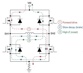 DRV Q Help Understanding Motor Waveforms Motor Drivers Forum Motor Drivers TI E E