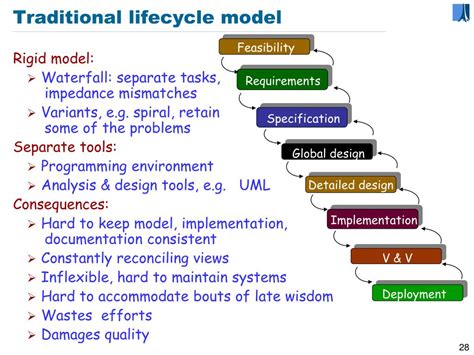 Ppt Eiffel In Depth Bertrand Meyer Emmanuel Stapf Eiffel Software Pei Yu Powerpoint