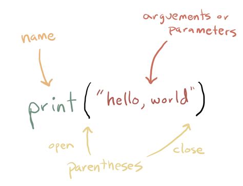 Intro To Python For Psychology Undergrads Lab In C P Fall