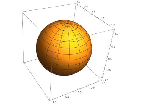 Plotting How Do You Plot Random Points In Three Dimensions