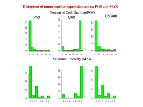 Ppt Tree Based Methods For Analyzing Tissue Microarray Data